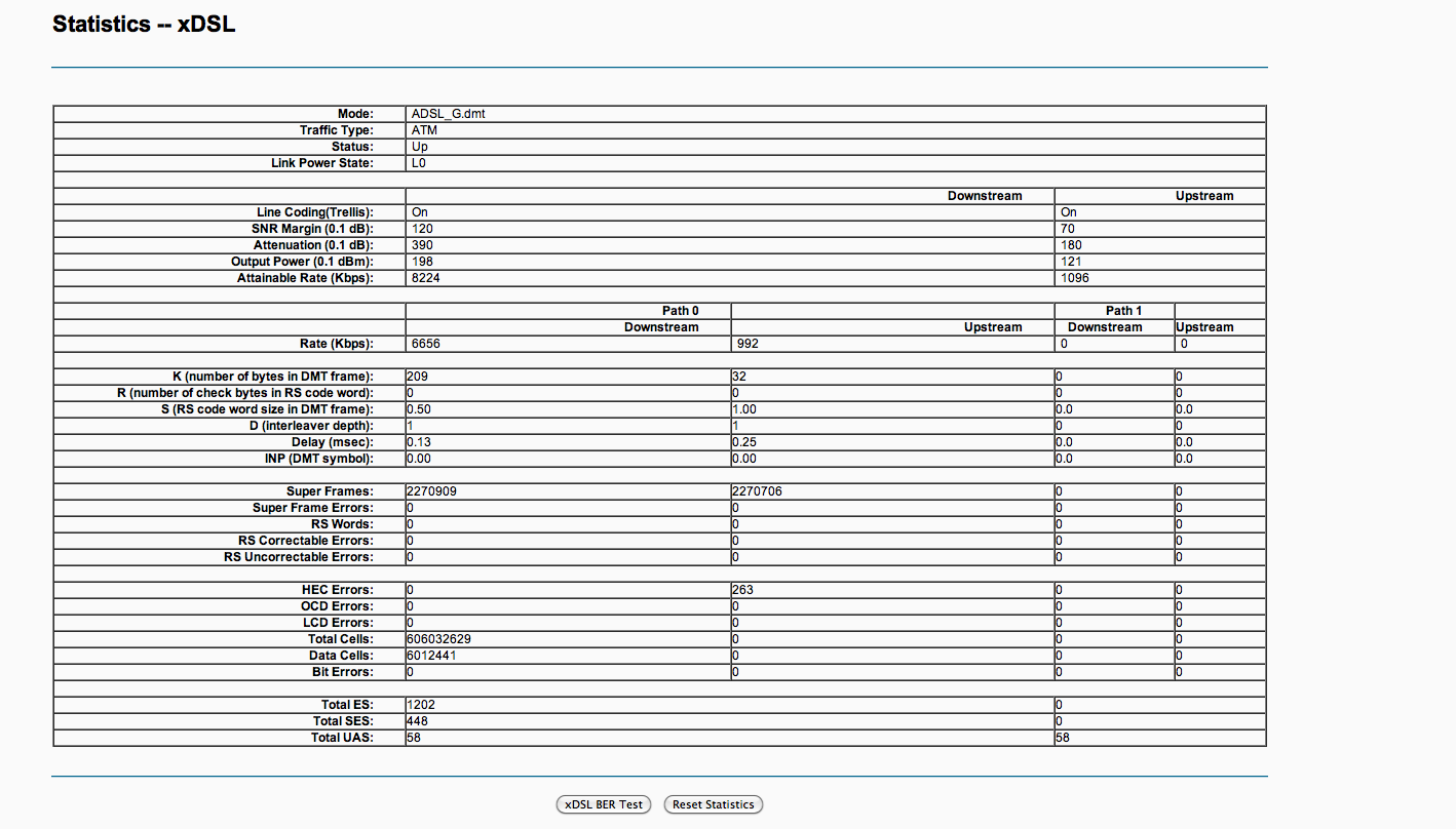 ADSL_G_dmt_stats – Gyp the Cat dot Com